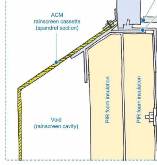 Not just the cladding… The Grenfell Tower Fire: Summary of the Expert ...