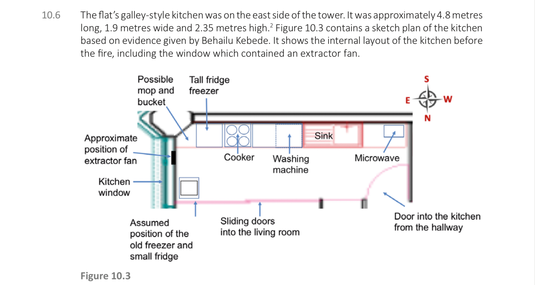 Flat layout – The Grenfell Enquirer